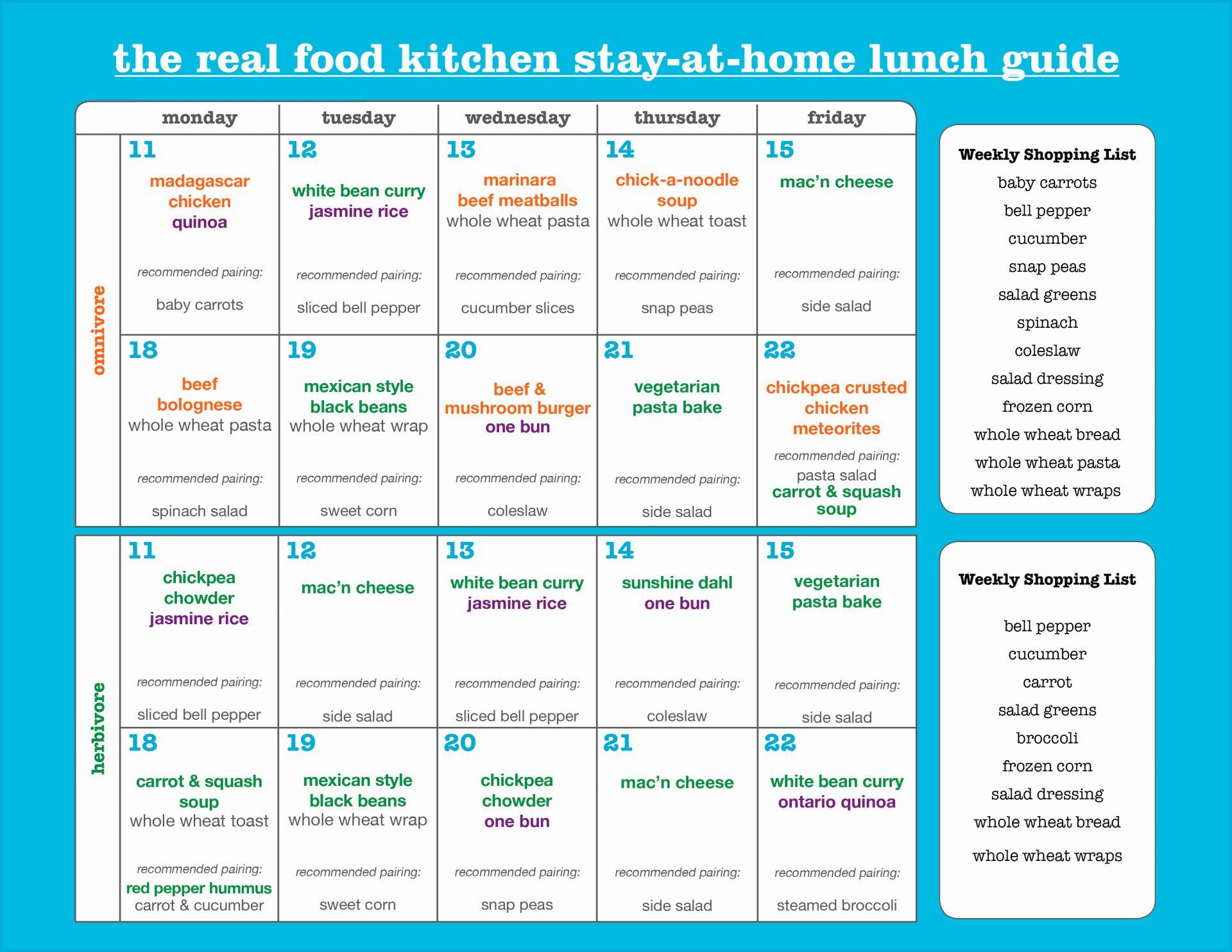 Stay at home kids lunches, meal planning