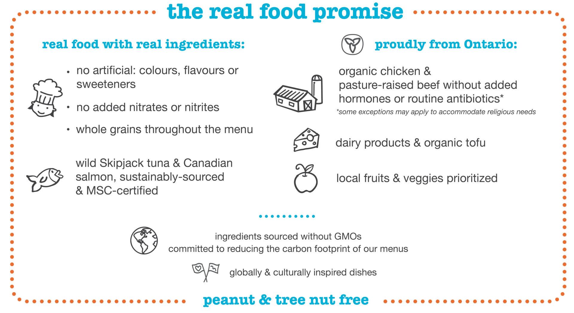 Our Food - Real Food For Real Kids